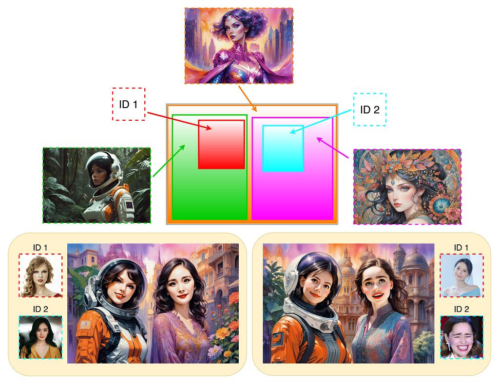 Issue #67 | AI Art Weekly