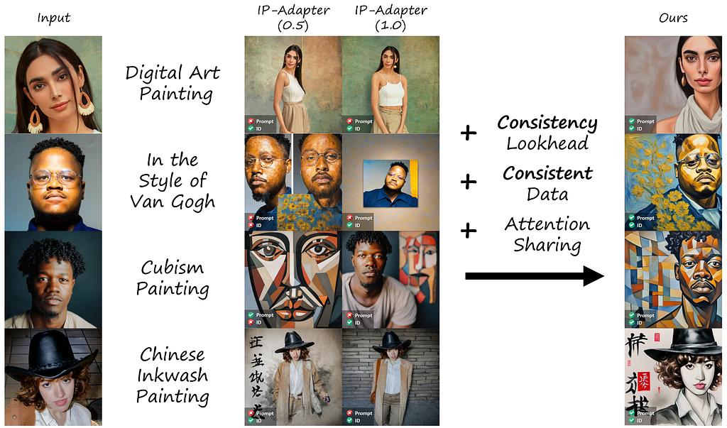 Issue #78 | AI Art Weekly